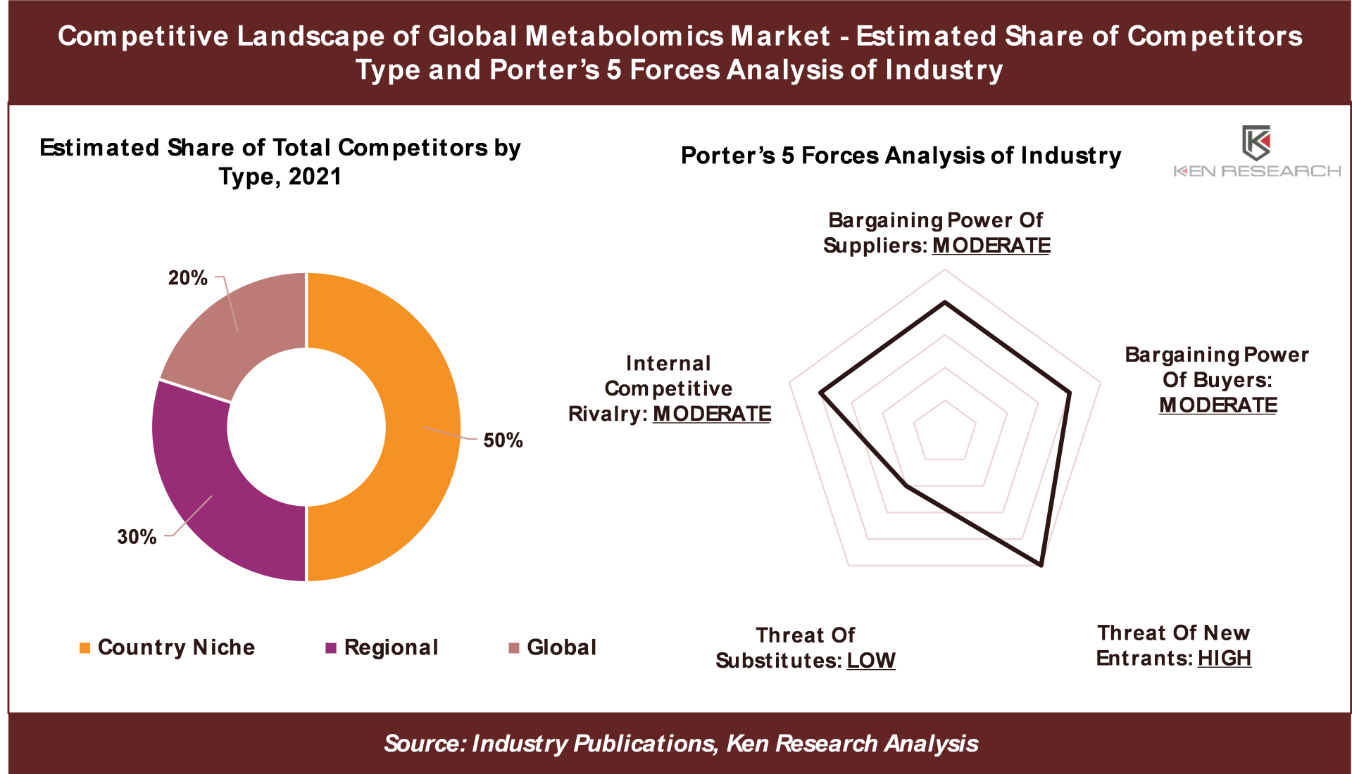 Global Players in Metabolomics Market - Ken Research