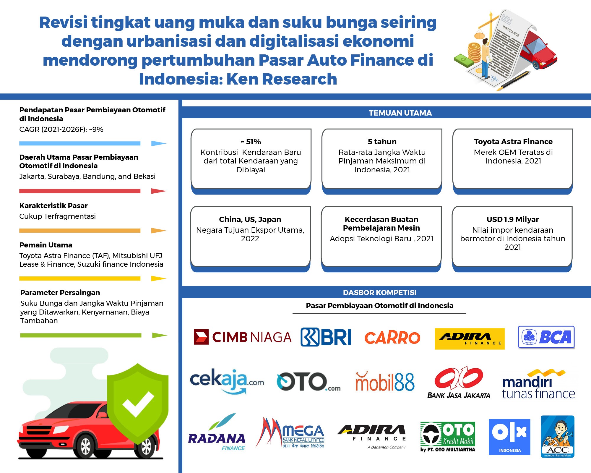 Pasar Pembiayaan Otomotif Indonesia, Industri Keuangan dan Leasing ...