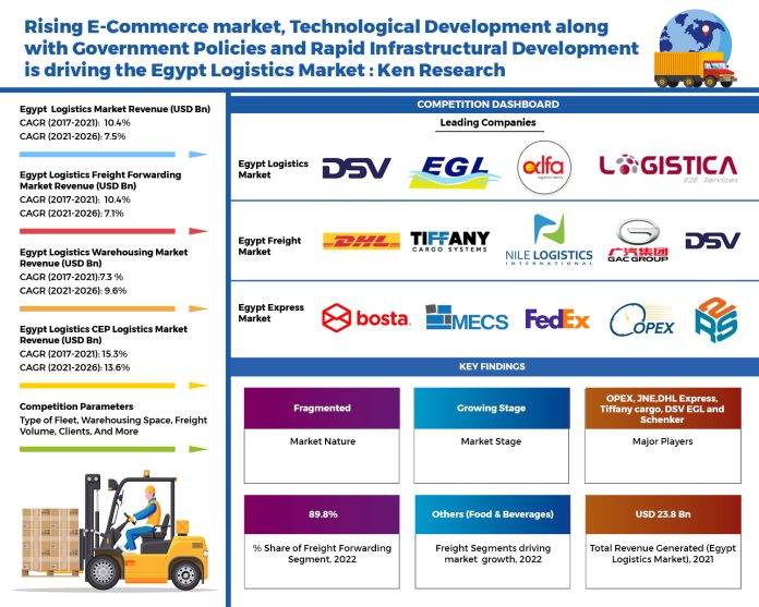 Logistics Companies Egypt, Logistics Industry in Egypt - Ken