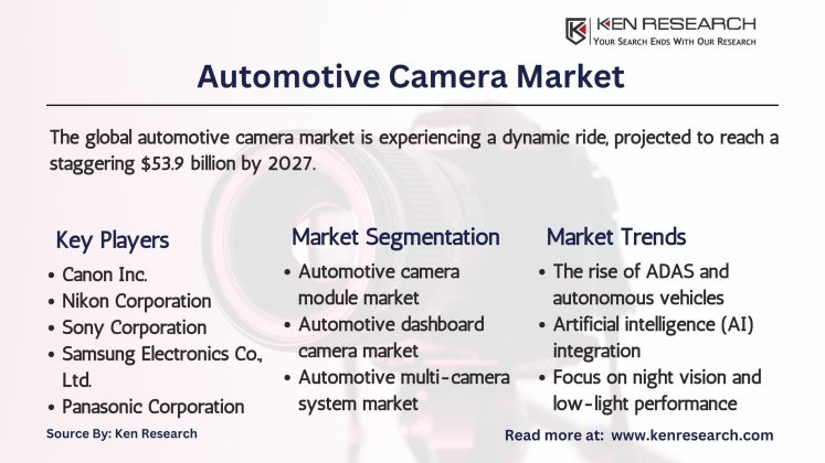 Automotive Camera Market Trends, Size and Future Outlook