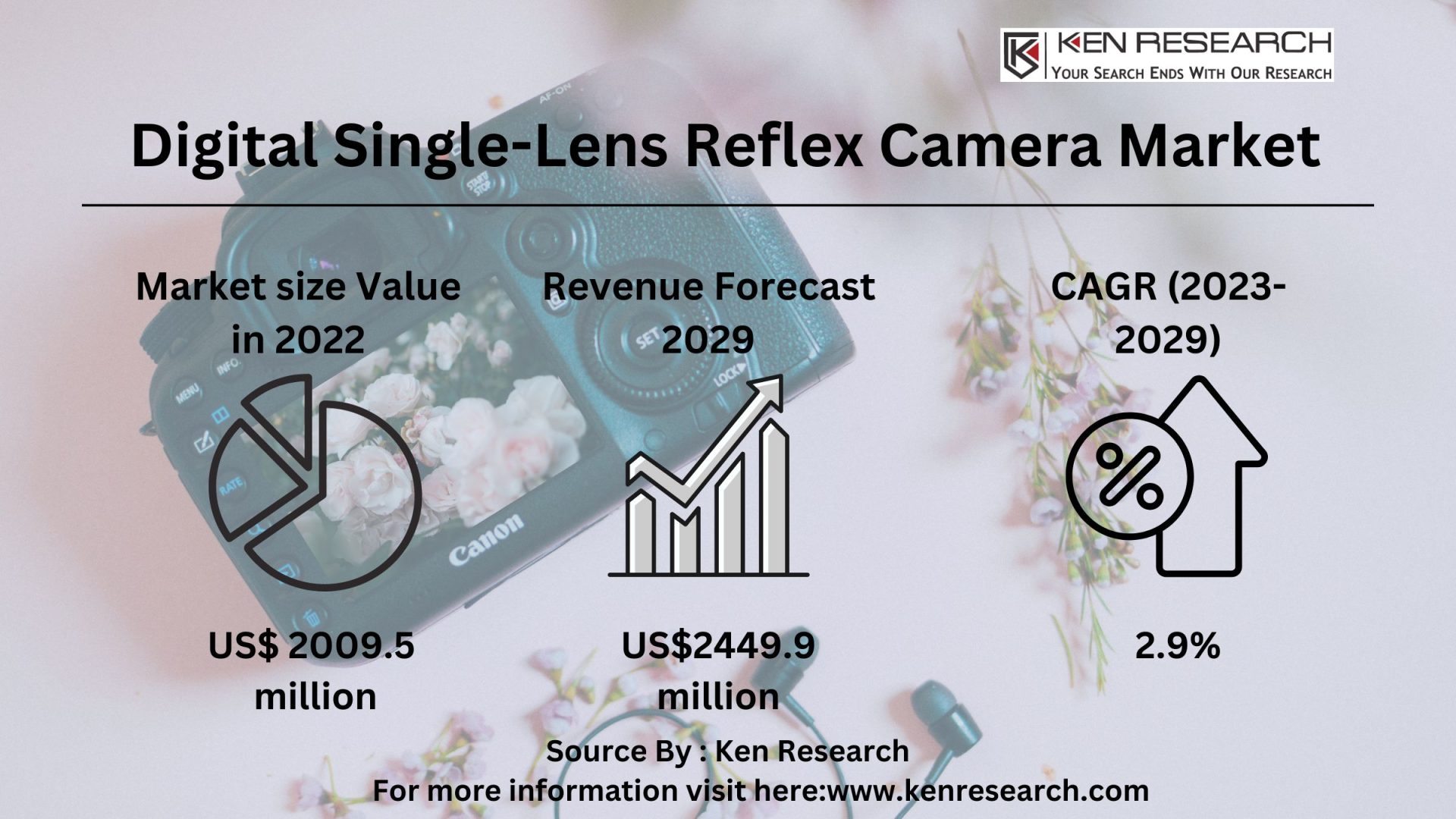 Digital Camera Market Trends , Size and Future Outlook