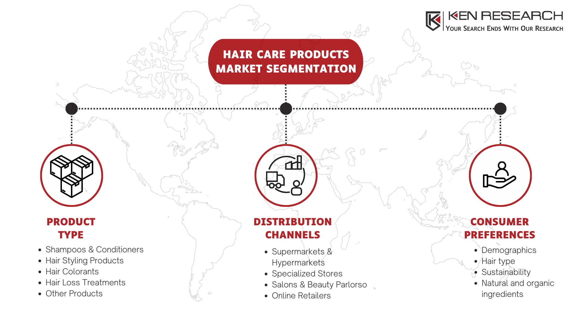 Hair care products market segmentation and Market Competitive