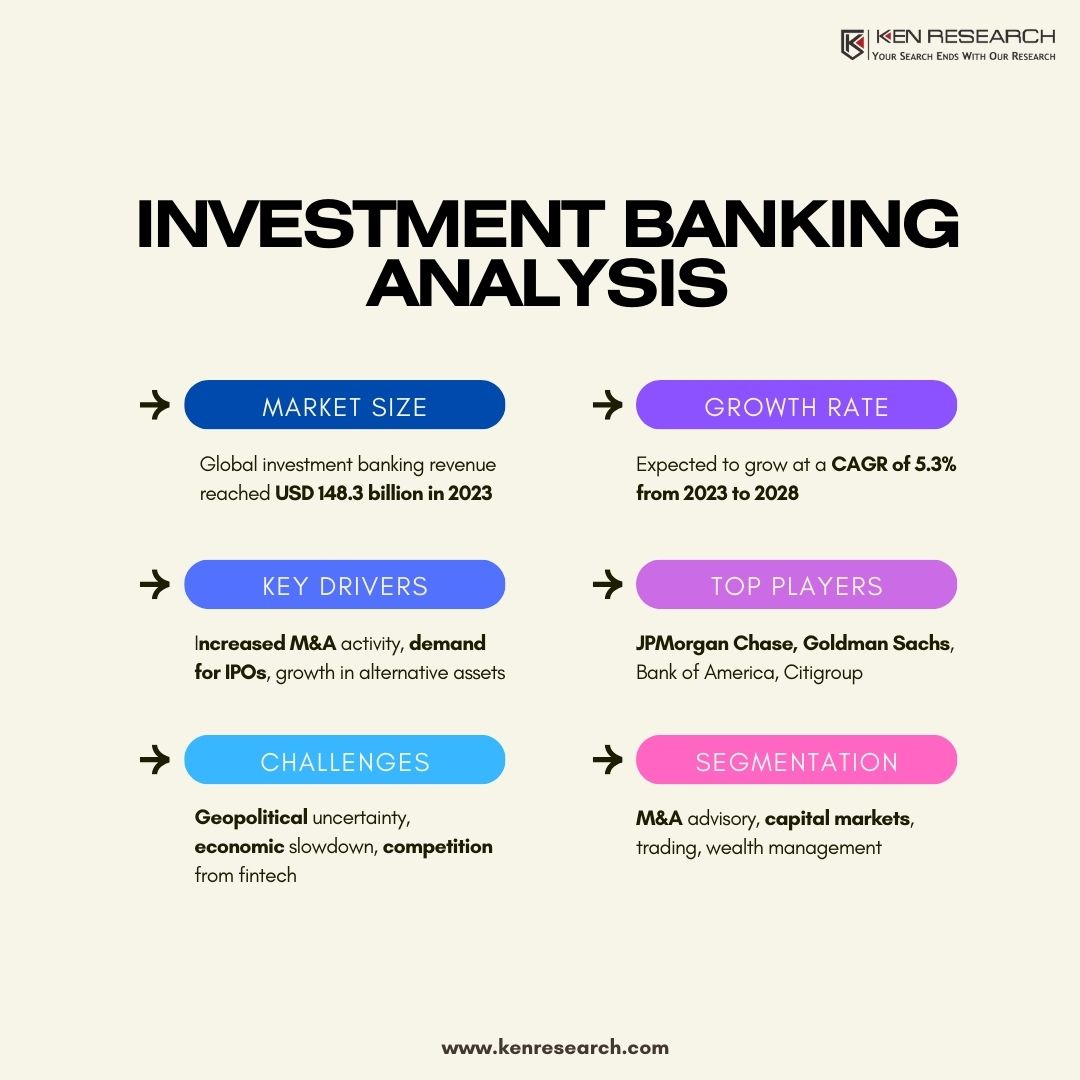 The Market of Global Capital vs. Investment Banking Industry and Report