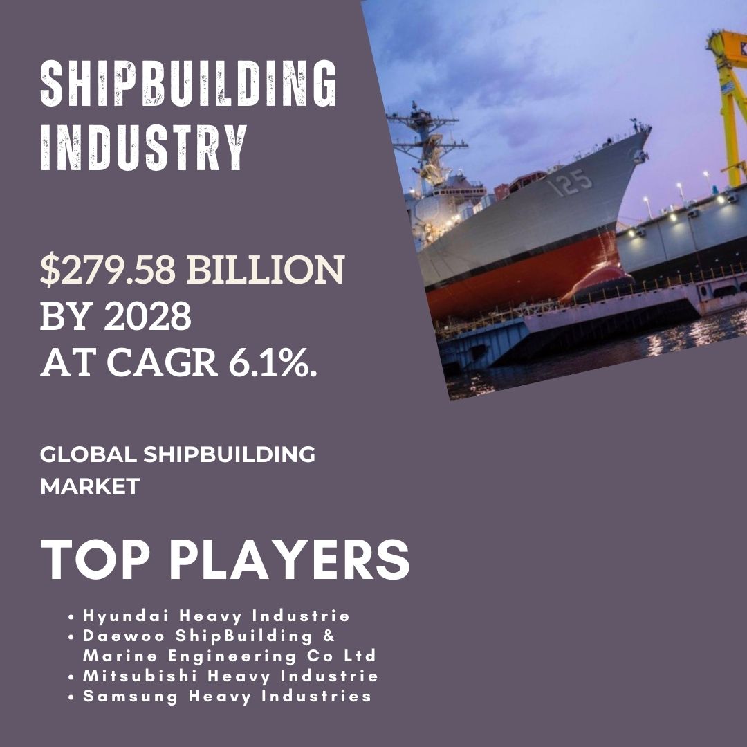 Emerging Opportunities in the Global Shipbuilding Market