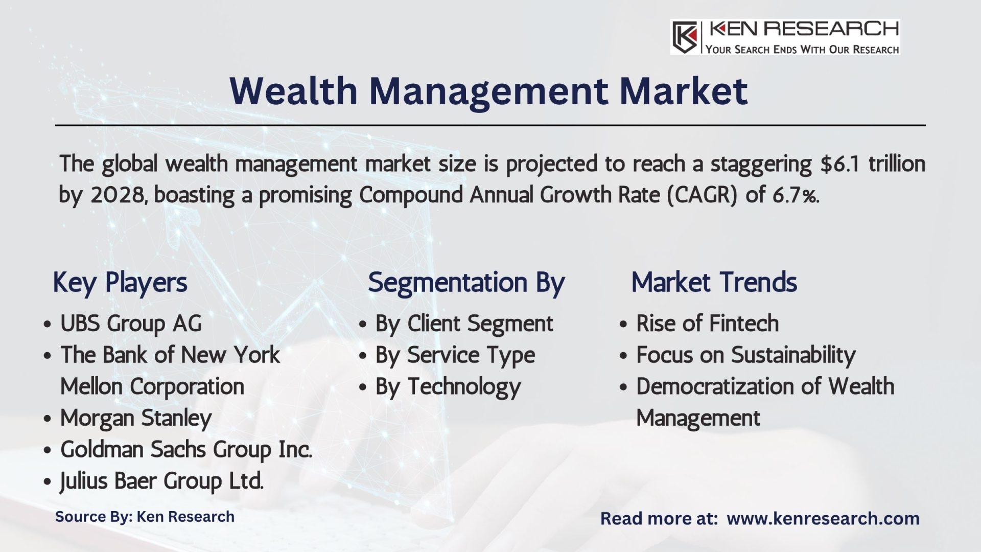 Wealth Management Market Analysis ,Size and Segmentation
