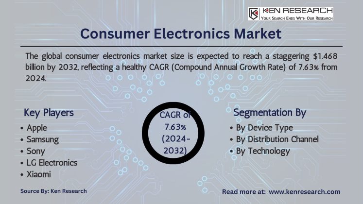 Consumer Electronics Market Trends, Growth and Outlook